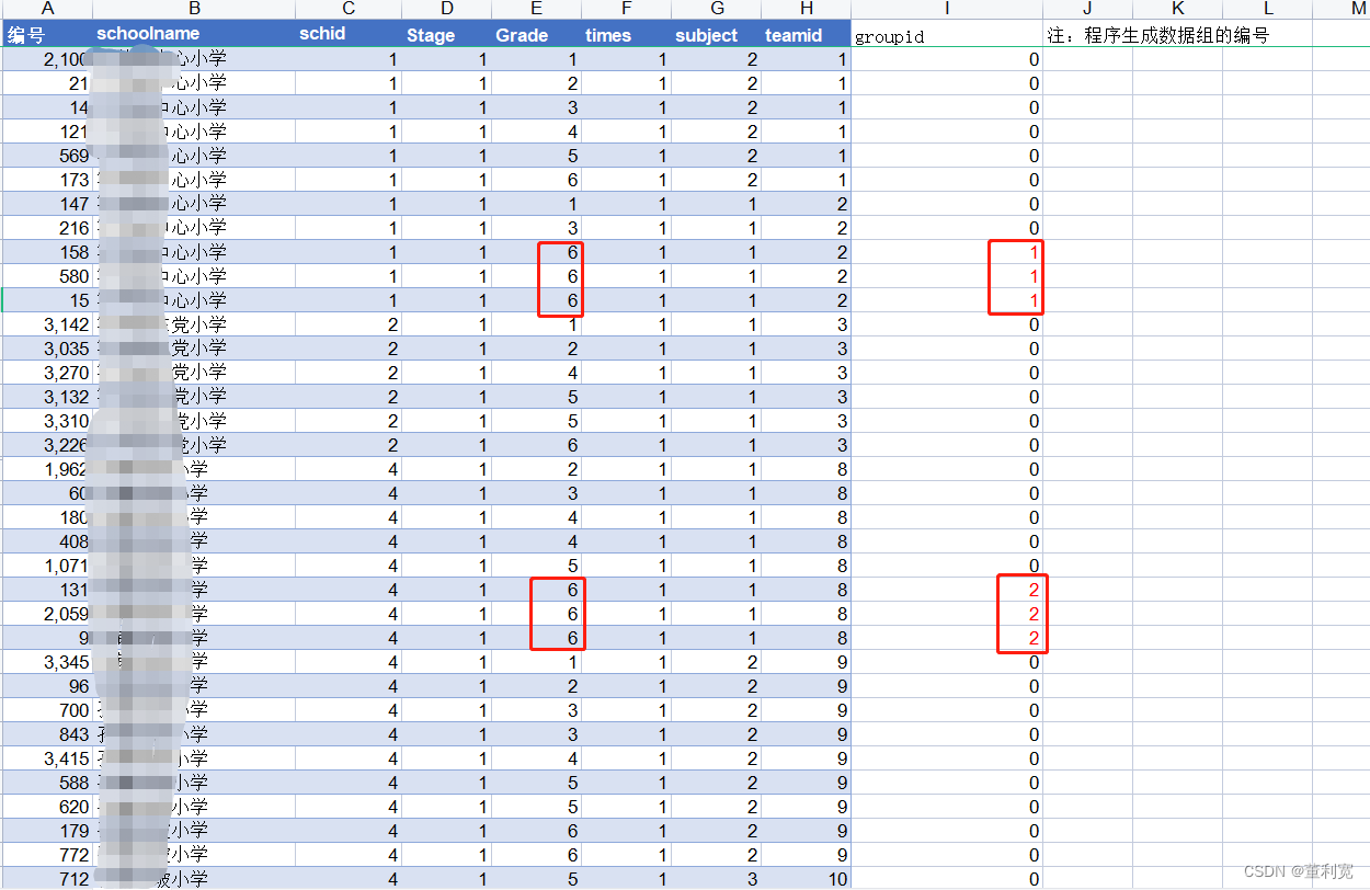 【自学日记】用python Pandas库实现excel数据处理pandas 练习excel Csdn博客