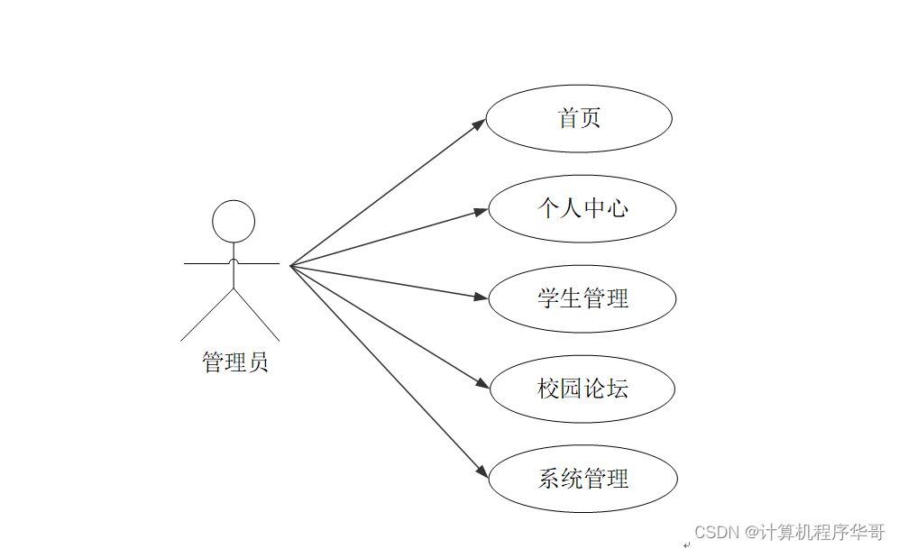 【附源码】计算机毕业设计SSM校园论坛-CSDN博客