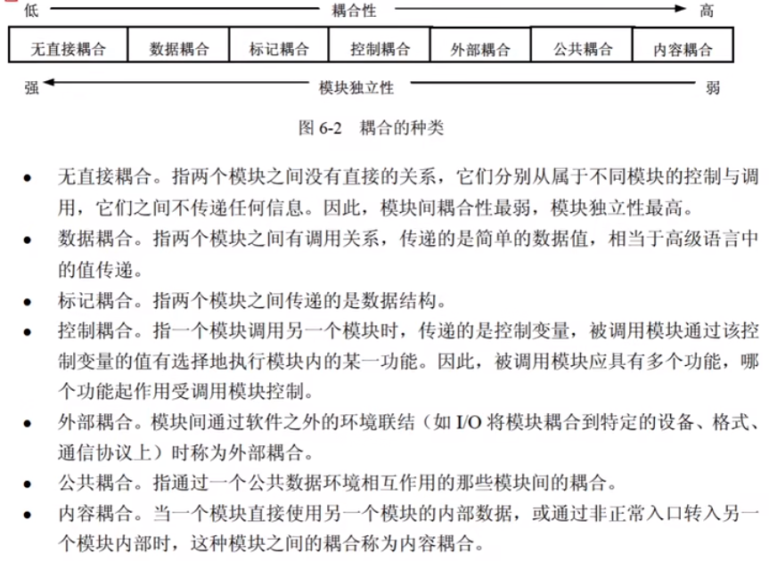 软件设计师(结构化开发)结构化分析的输出 Csdn博客
