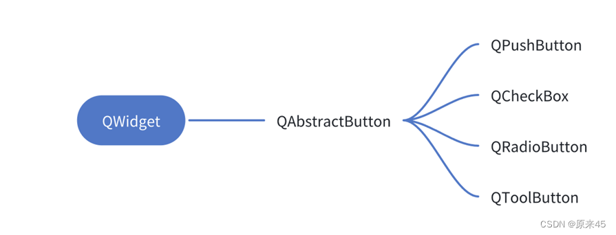 Qt QWidget以及各种控件、布局 核心属性（适合入门使用时查询）_qt 添加属性-CSDN博客