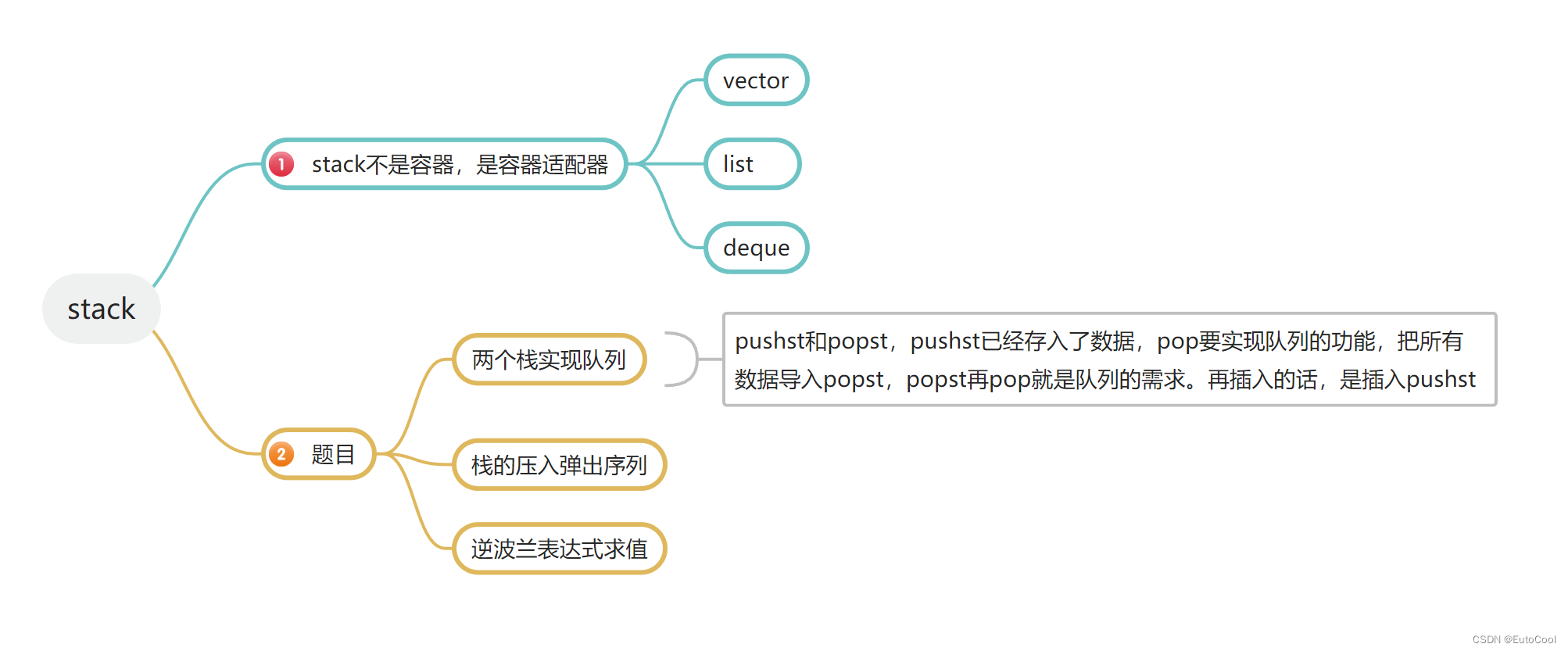STL——stack-CSDN博客