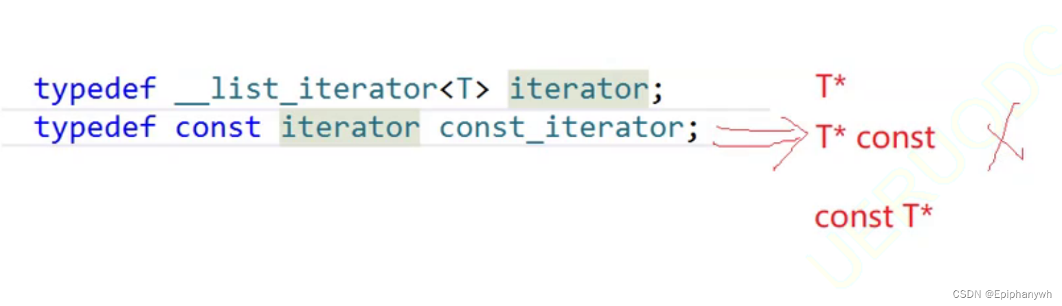 STL_list_list 容器 reverse-CSDN博客