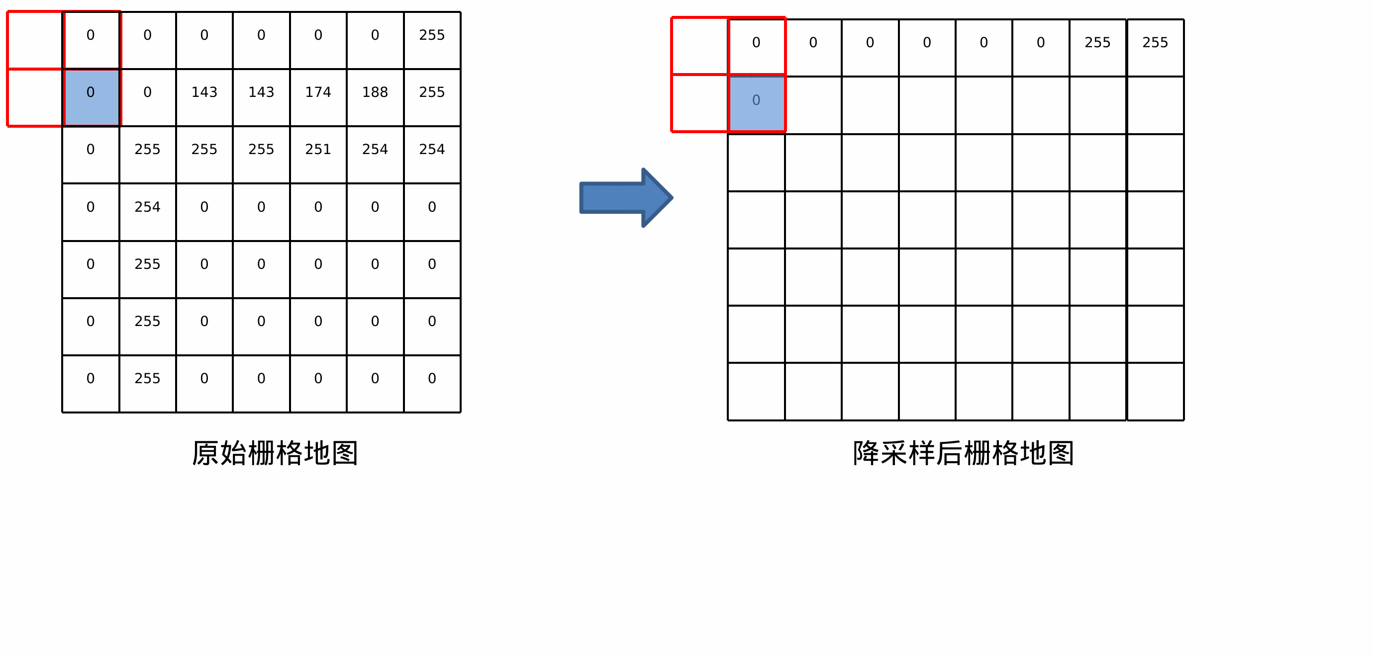 Cartographer构建多分辨率栅格地图的原理_cartographer地图分辨率对回环-CSDN博客