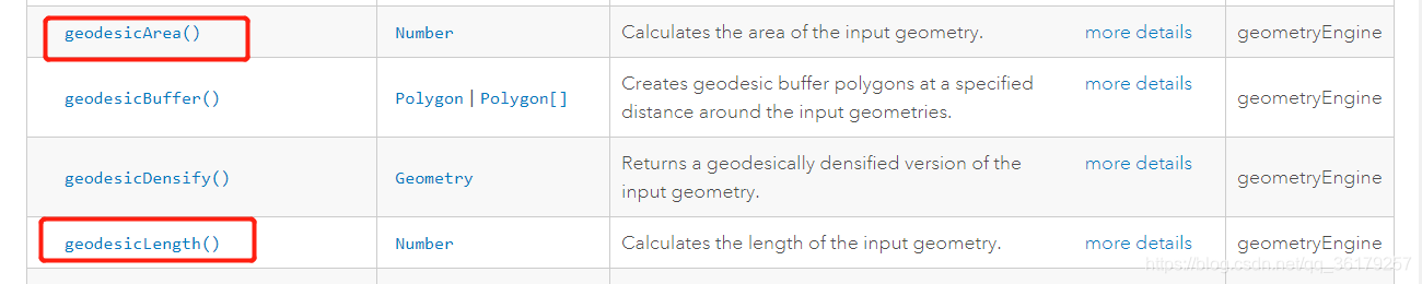 arcgis api 4.x 实现动态测距和计算面积_arcgis for js 4.x 测距-CSDN博客