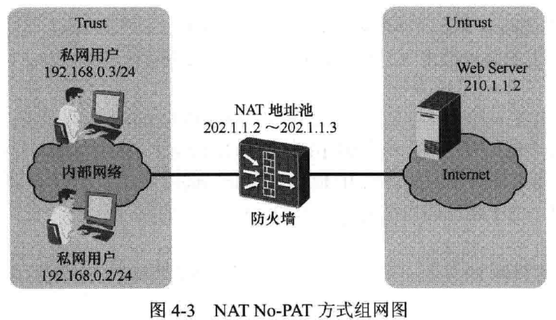 NAT技术详解：源NAT、NATNo-PAT、NAPT、Easy-IP与SmartNAT-CSDN博客