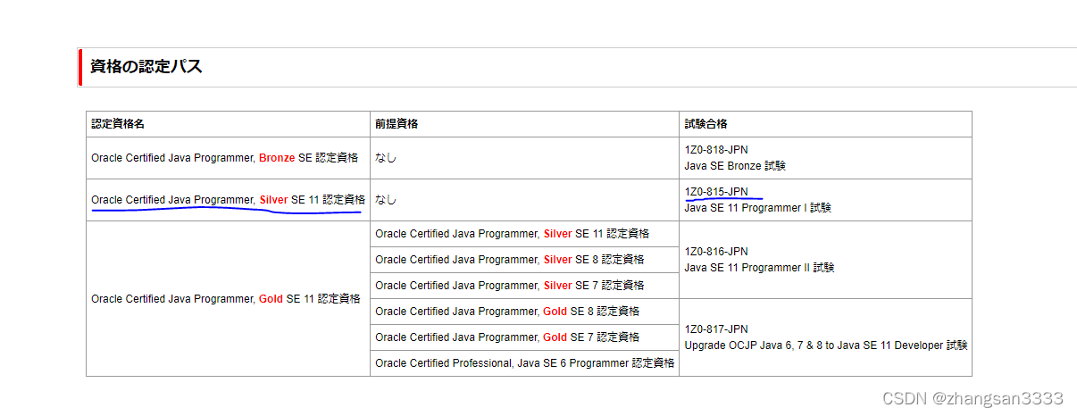 oracle java silver 11 报名流程-CSDN博客