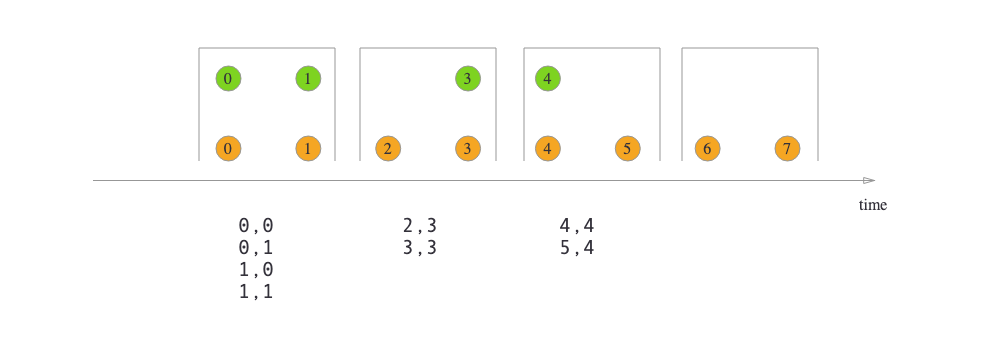 【Flink】 Table/Sql API ——join 探究 （1）-CSDN博客