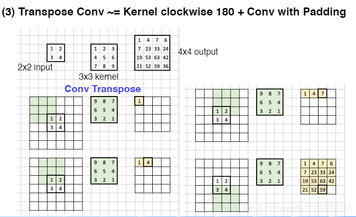 Paddle图像分割从入门到实践(二):FCN与Unet_paddle unet-CSDN博客
