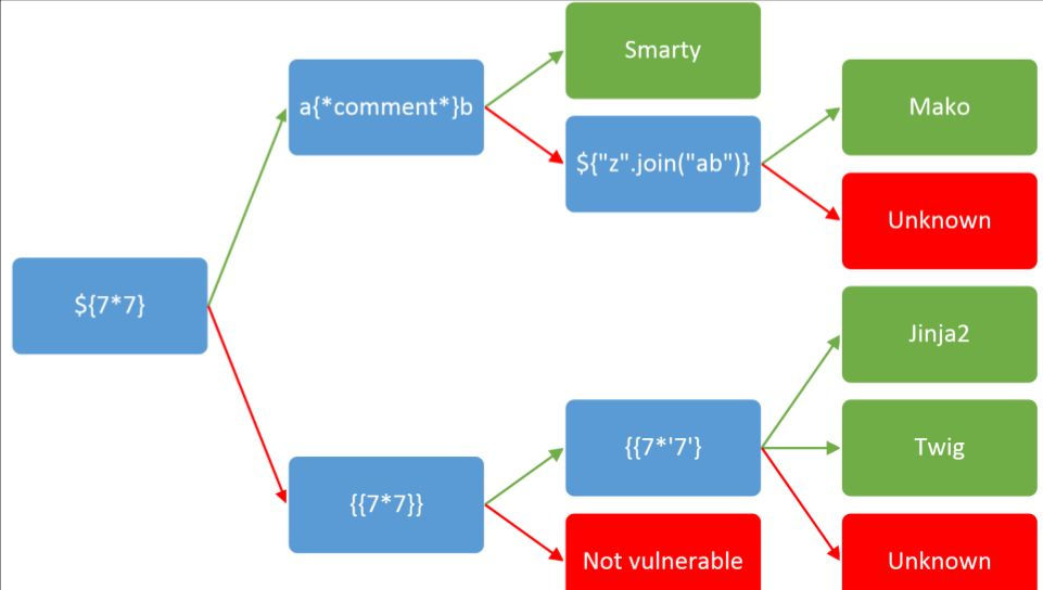 SSTI 攻防世界 Confusion1-CSDN博客