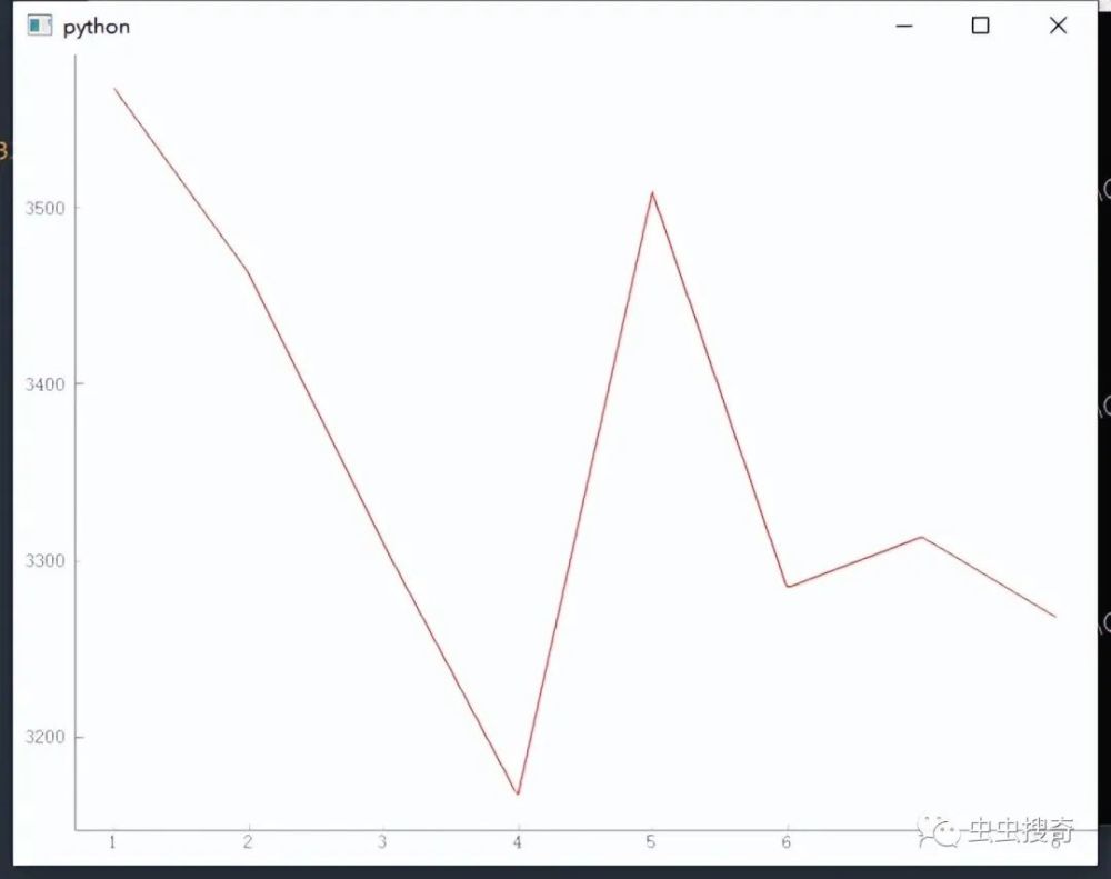 使用PyQtGraph 自定义绘图_pyqtgraph 设置图例背景颜色-CSDN博客