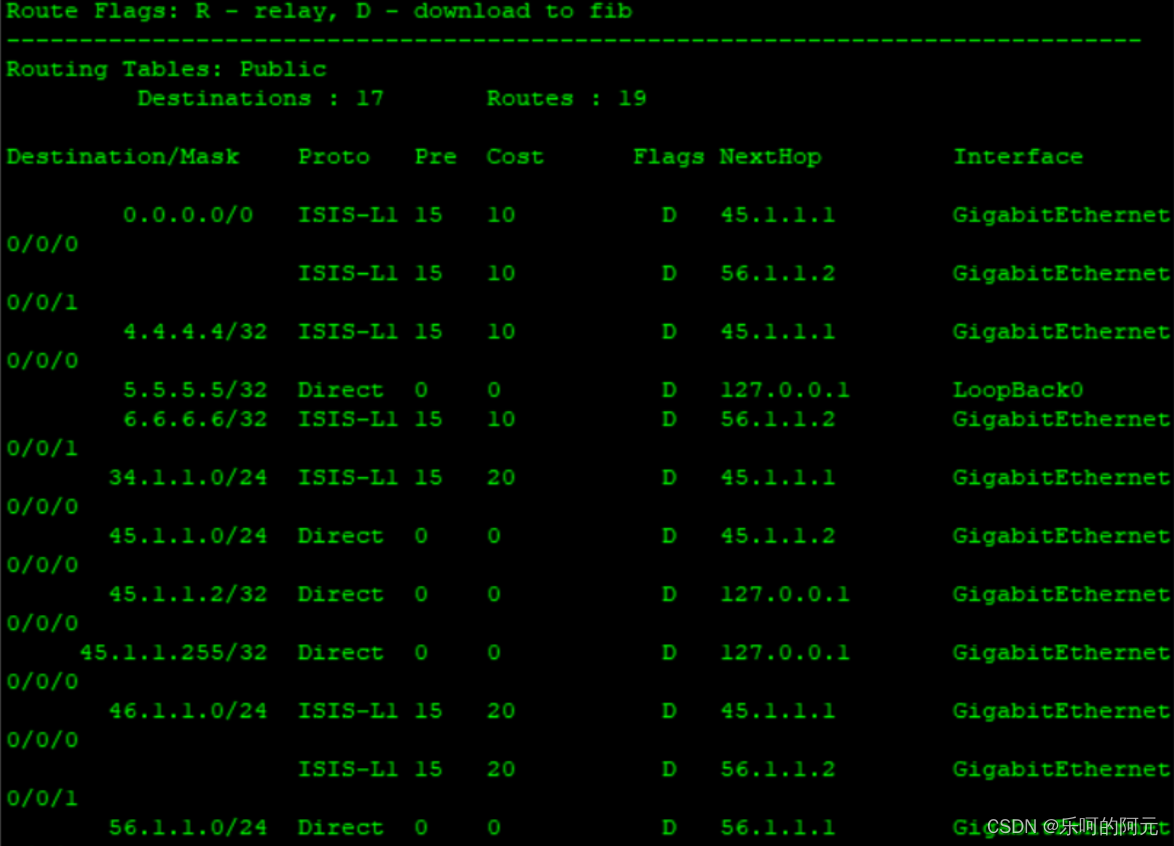 isis实验_csdnisisr1去往r4 lo0、lo1走上路-CSDN博客
