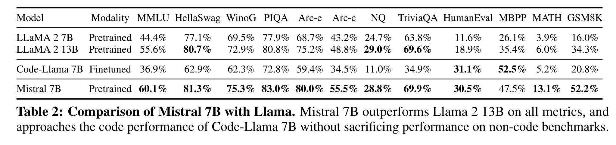 [论文笔记]Mistral 7B-CSDN博客