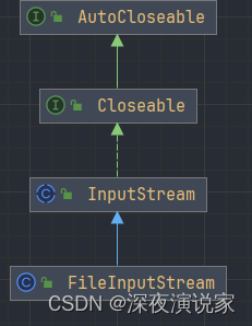 AutoCloseable 的用法-CSDN博客