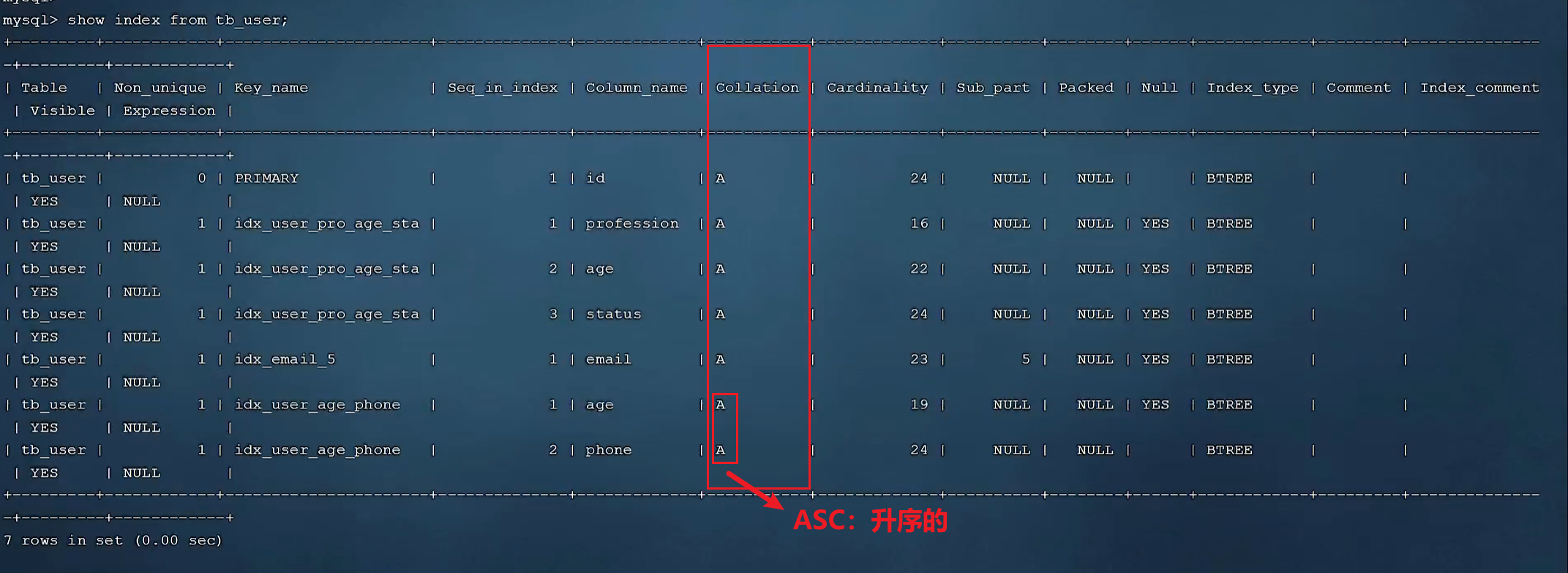 SQL优化技巧：orderby到update全方位指南,-CSDN博客
