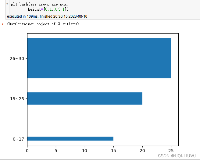 matplotlib笔记：bar barh_matplotlib barh-CSDN博客