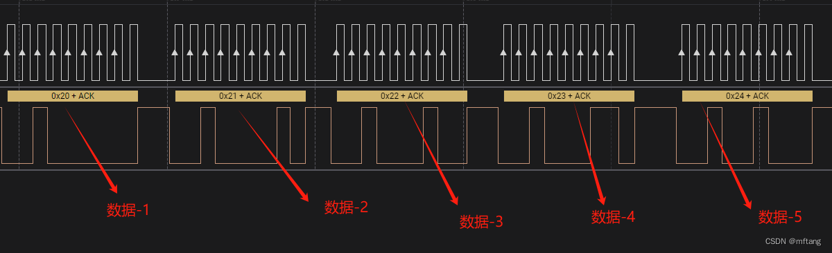 详解AT24CXX驱动开发（linux platform tree - i2c应用）-CSDN博客