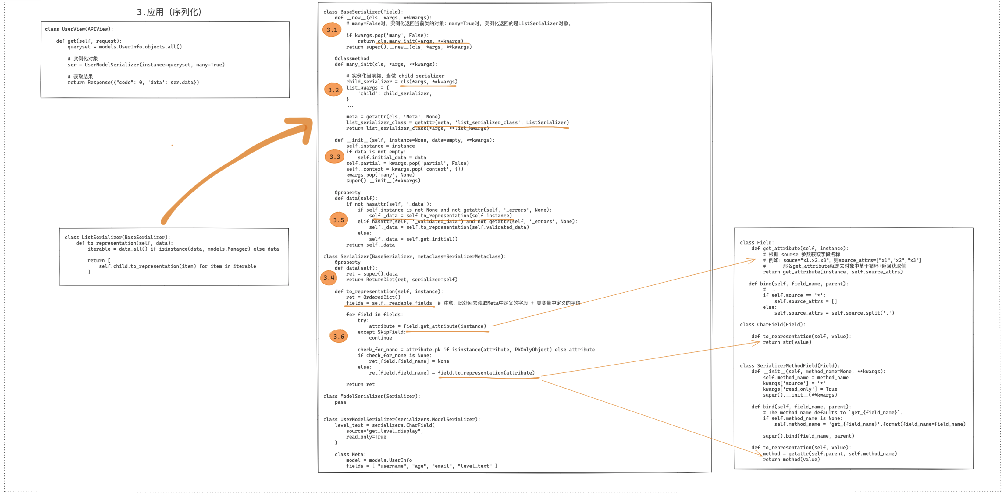 Django框架之DRF（武沛齐全）_django drf-CSDN博客