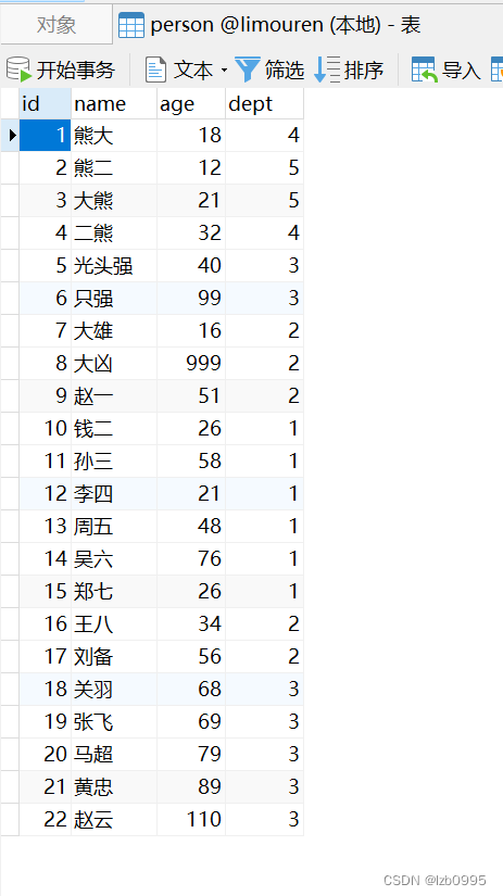 SQL基础操作：查询、排序、分页及聚合函数详解-CSDN博客