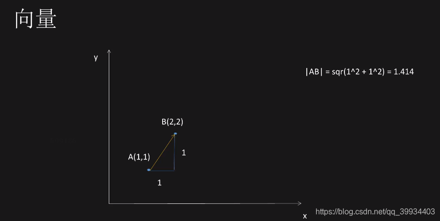 Unity3d 数学知识 （向量，坐标系转换，欧拉角，四元数）unity有极点、四元数算出直角坐标系 Csdn博客 