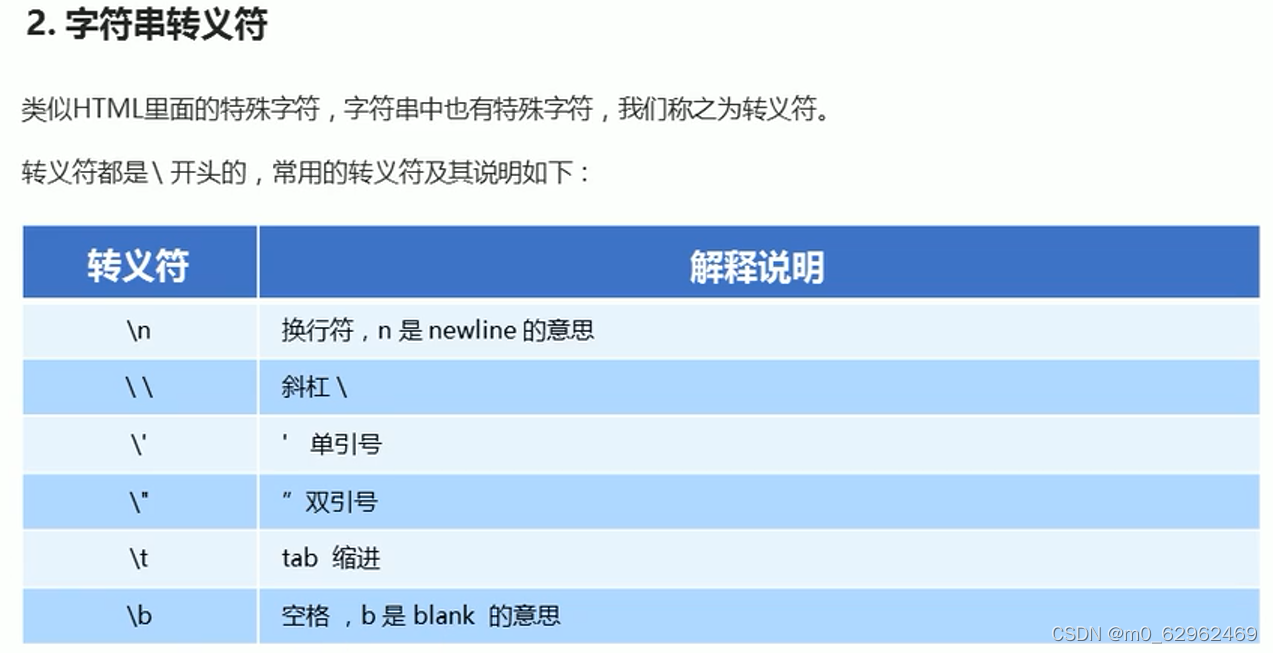 Js 字符串类型js 的字符串類型 Csdn博客
