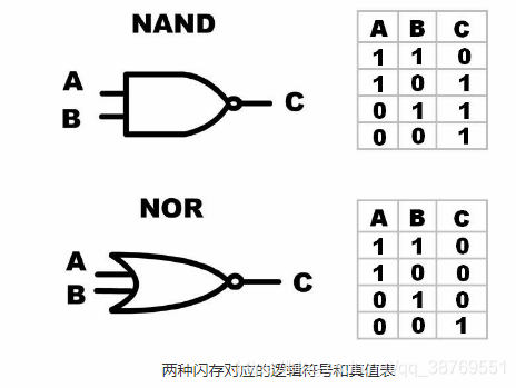 NOR与NAND的区别（以及NOR Flash的XIP芯片内执行）（NOR Flash与NAND Flash名称由来）_nor xip原理图 ...