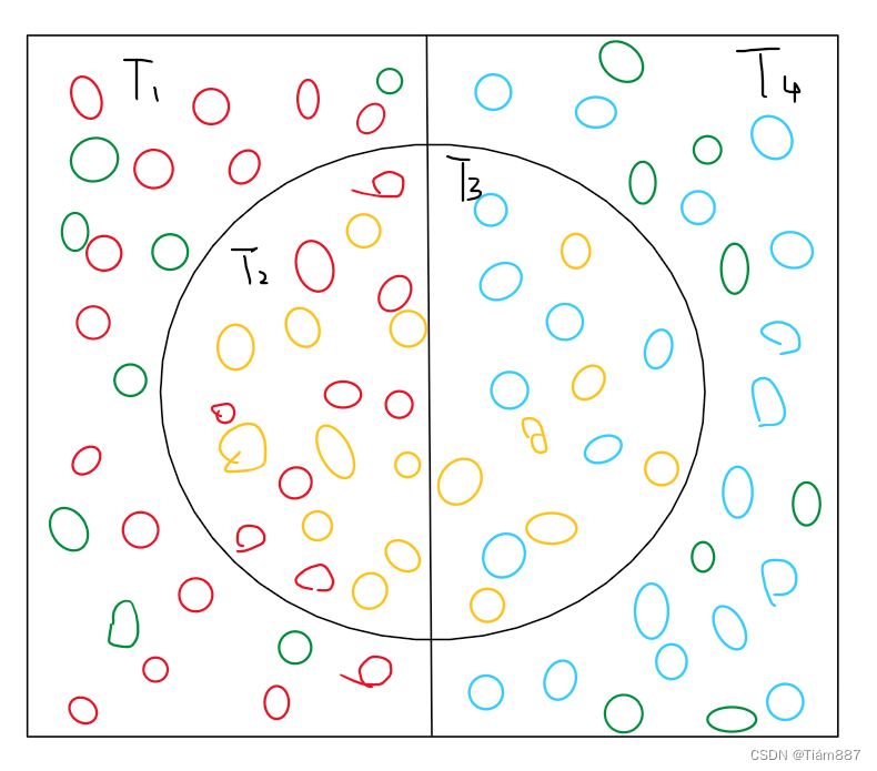 ROC曲线以及PR曲线的原理以及python实现_python 根据显著性目标预测结果绘制pr曲线-CSDN博客