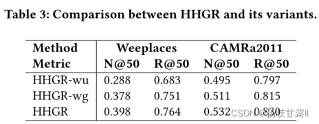 Double-Scale Self-Supervised Hypergraph Learning for Group Recommendation 论文笔记_层次超图-CSDN博客