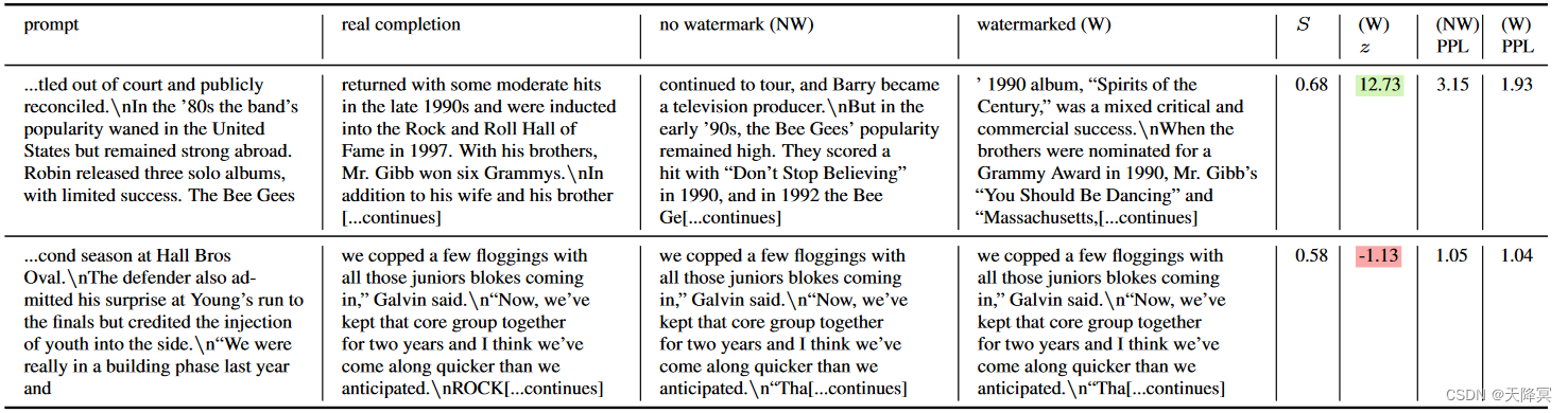 《A Watermark for Large Language Models》论文解读-CSDN博客