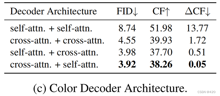 小白论文复现 ： DDColor: Towards Photo-Realistic Image Colorization via Dual Decoders-CSDN博客