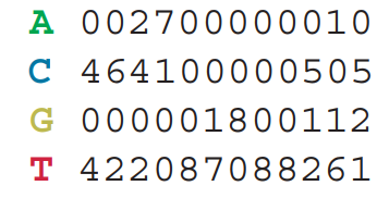 使用seqLogo可视化motif-CSDN博客