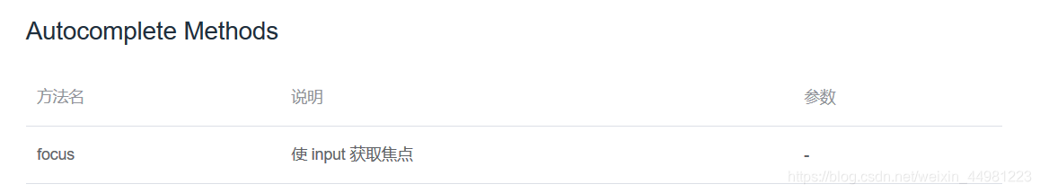 关于element里边的el-autocomplete自动获取焦点_elementplus autocomplete ref 获取焦点-CSDN博客