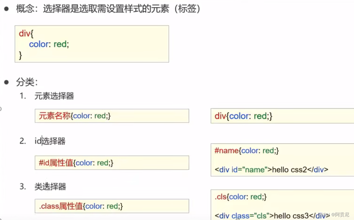 【Java项目学习 Day10】CSS-CSDN博客