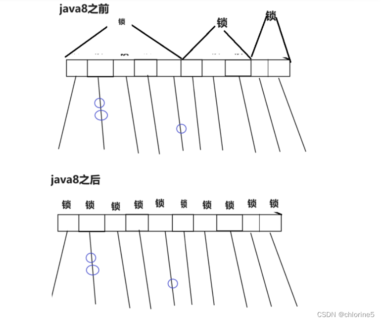 【JavaEE初阶系列】——一万字带你了解 JUC常见类 以及 线程安全集合类(哈希表）_juc类-CSDN博客