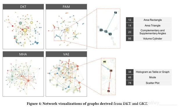 GKT中文解读和代码详解-CSDN博客