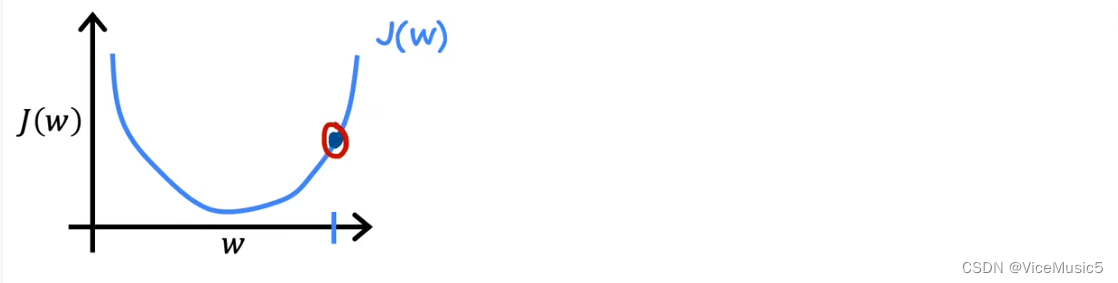 Linear Regression-CSDN博客