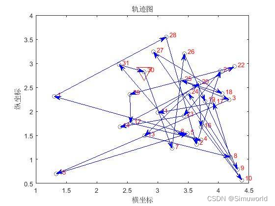 基于GA优化的TSP路径规划问题求解matlab仿真_matlab tsp ga-CSDN博客