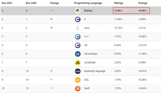 Python在数据分析中的作用，一文带你了解python，学习pythonpython对数据的作用 Csdn博客