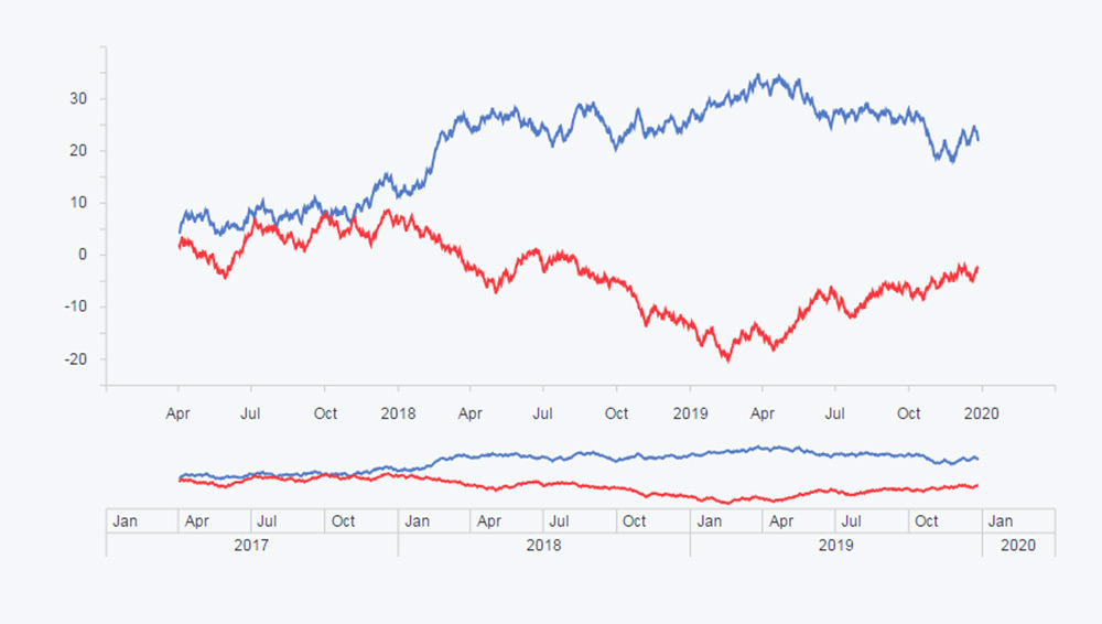 使用Plottable.js在D3上快速构建动态图-CSDN博客