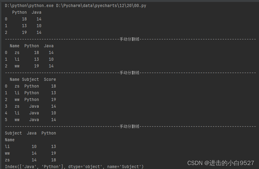 Pandas--学习记录_index(...) must be called with a collection of som-CSDN博客