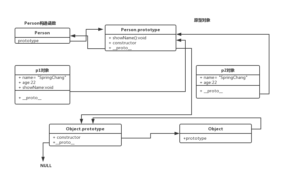 javascript高级07_java arr1[]==arr2[]为什么是false-CSDN博客