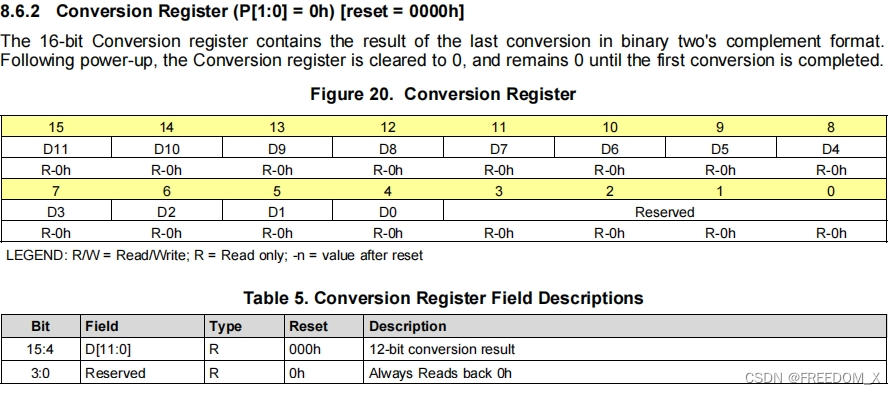 Jetson-nano ADS1015驱动-CSDN博客