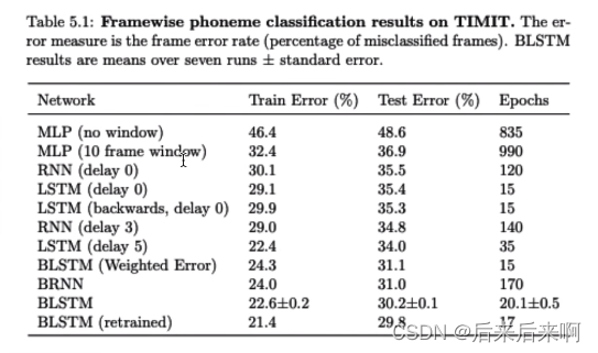 Pytorch学习笔记:RNN的原理及其手写复现_many to one rnn 神经网络结构 手写体-CSDN博客