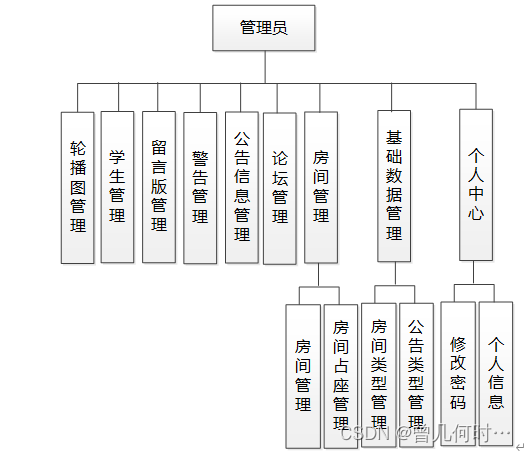 基于ssm的图书馆预约占座系统设计与实现《基于ssm和mysql实现的图书馆预约占座系统的设计与实现》 Csdn博客