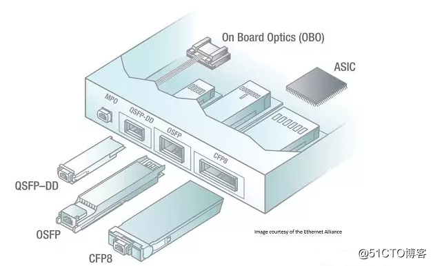 400G光模块种类，你需要的都在这了！_人工智能_cangshan7067-华为开发者空间