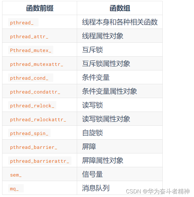 RT-Thread 组件-C库LIBC-POSIX标准-Pthread线程-简介①_rtthread pthread-CSDN博客
