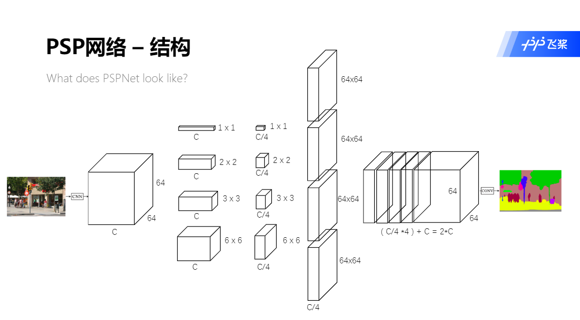 Paddle2.0实现PSPNet进行人体解析（图像分割）-CSDN博客