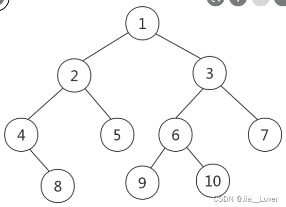 自我总结：Leetcode 654, 105, 106, 889-CSDN博客