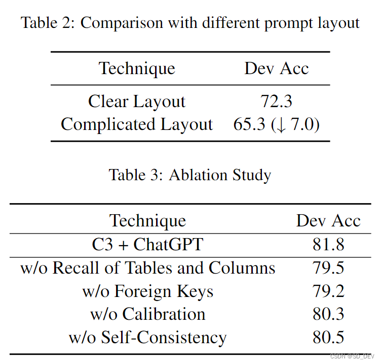 C3:ChatGPT的零样本文本到SQL_c3: zero-shot text-to-sql with chatgpt-CSDN博客