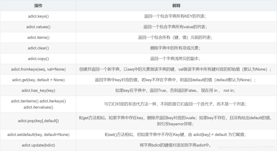 Python列表元组字典的区别python列表元组的结构图 Csdn博客