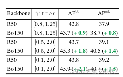 Bottleneck Transformers for Visual Recognition-CSDN博客